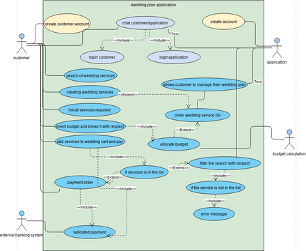 Use Case Diagram Template | Visual Paradigm User-Contributed Diagrams ...